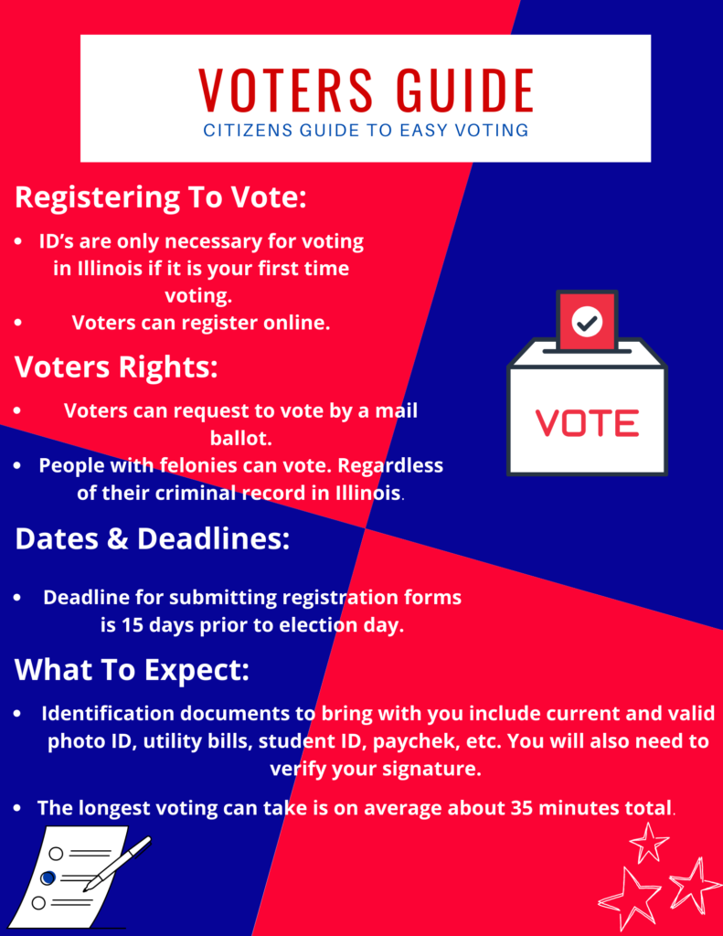 Illinois Democracy School Takes Inquiry to Informed Action to Encourage ...